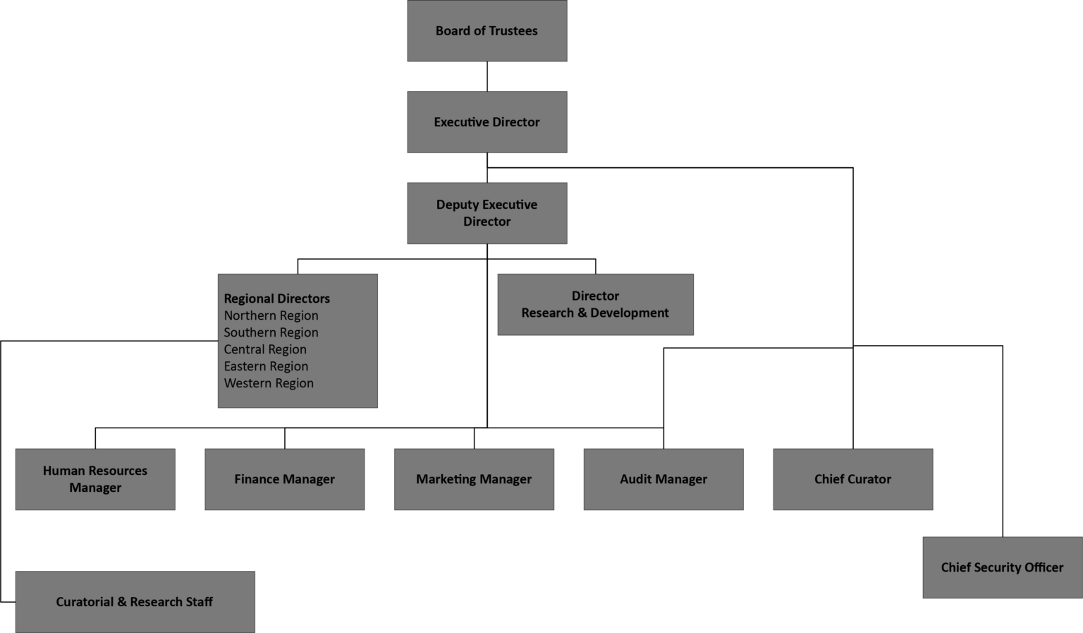 About Us - NMMZ - National Museums & Monuments of Zimbabwe